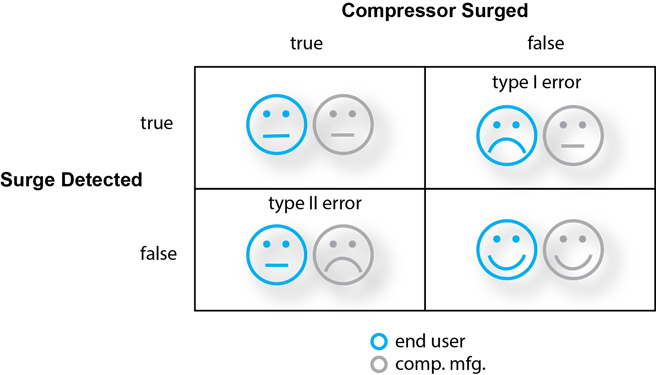 Surge Detection Eleven Frequently Asked Questions